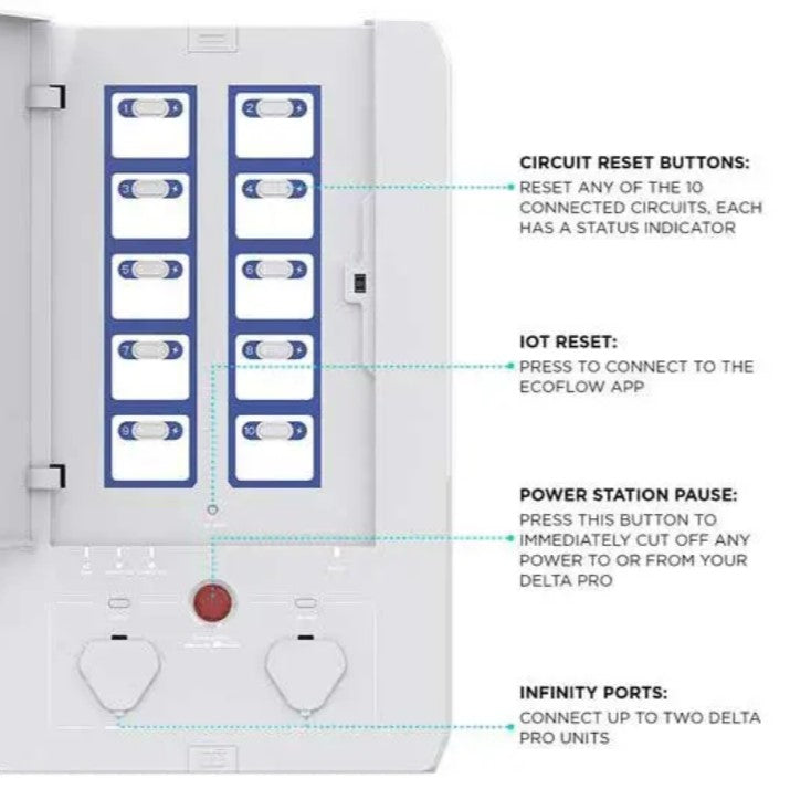 EcoFlow Smart Home Panel – Camping Gears PH